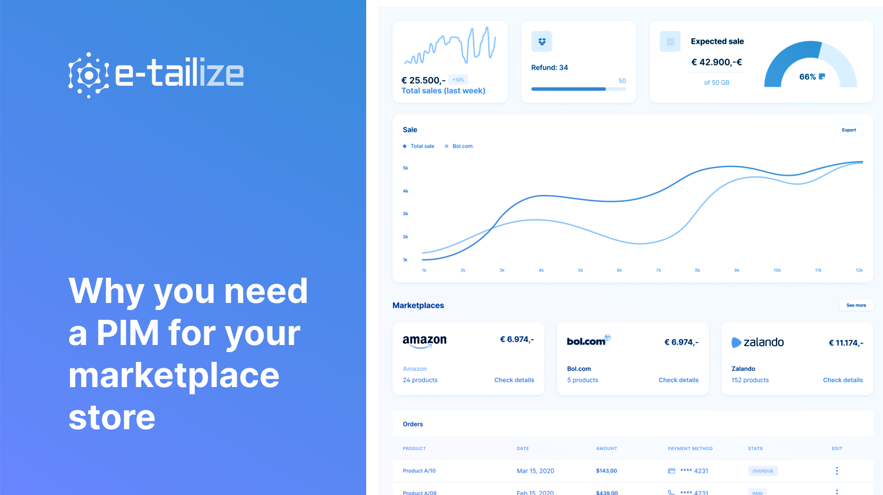 Why you need a PIM system for your marketplace store | e-tailize