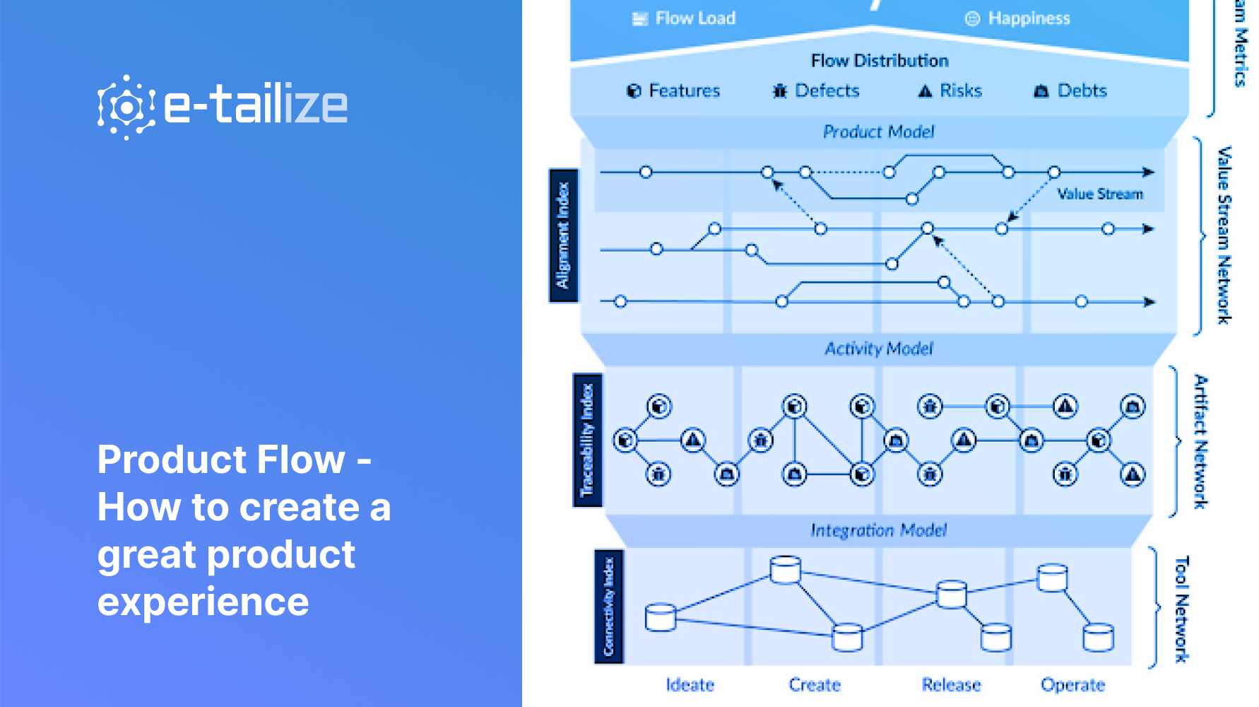 Product Flow: how to create a great product experience | e-tailize