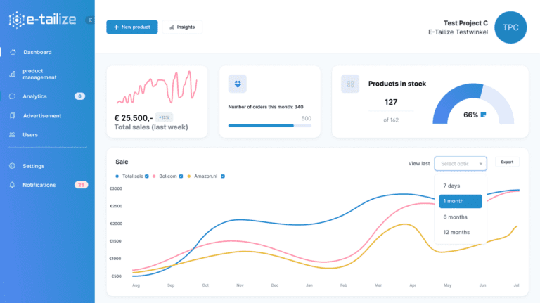 e-tailize | Improved analysis & efficient advertising for marketplaces