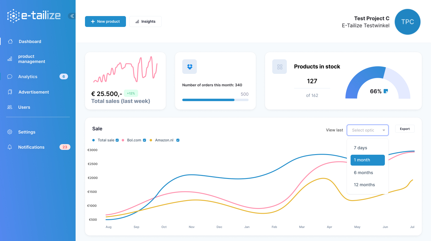 e-tailize | Improved analysis & efficient advertising for marketplaces