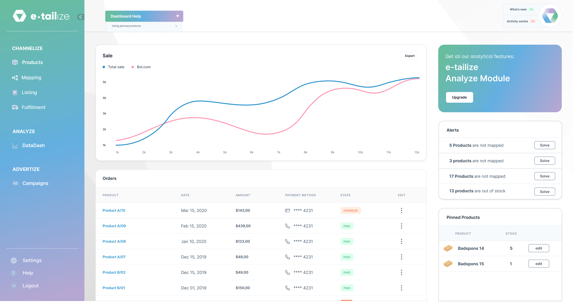 What are marketplace integrators and why are they needed? | e-tailize