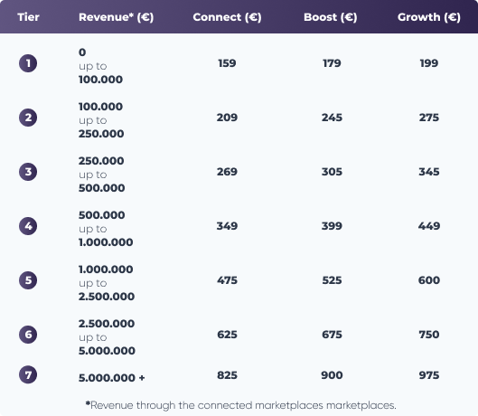 Pricing | Calculate your subscription costs | e-tailize